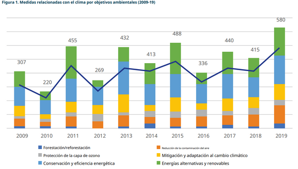Conoce el impacto ambiental del comercio exterior